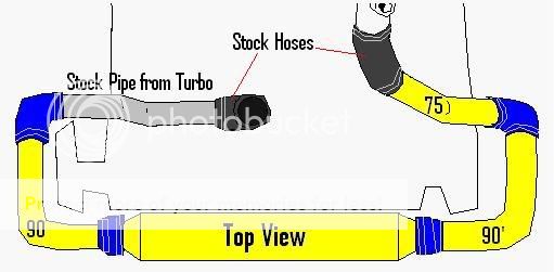 NG900 Aftermarket Crossflow Intercooler Install Procedure | SaabCentral Forums